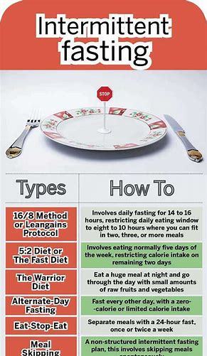Is Intermittent Fasting Effective in Weight Loss? - Fit Life Insights